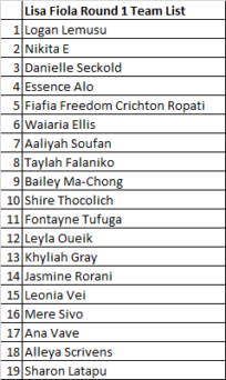 Live Blog – Lisa Fiola & Tarsha Gale Round 1 vs Canterbury Bulldogs ...